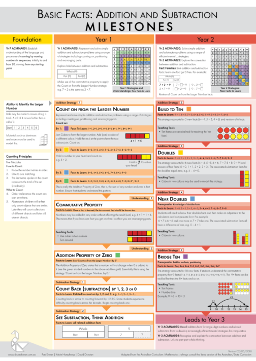 Some Planning Tips | Dr Paul Swan