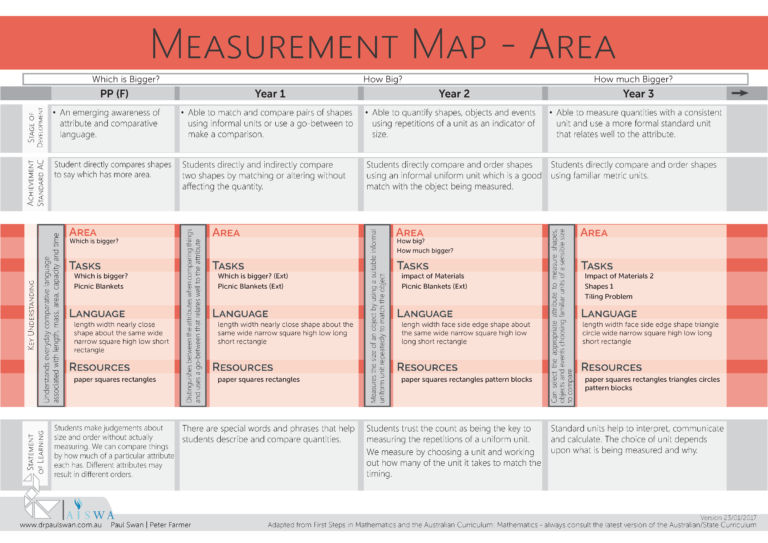 Measurement Maps | Dr Paul Swan
