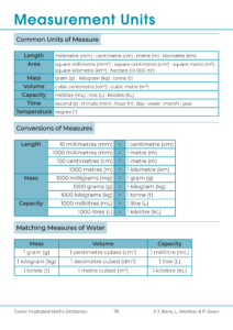 Junior Illustrated Maths Dictionary | Dr Paul Swan