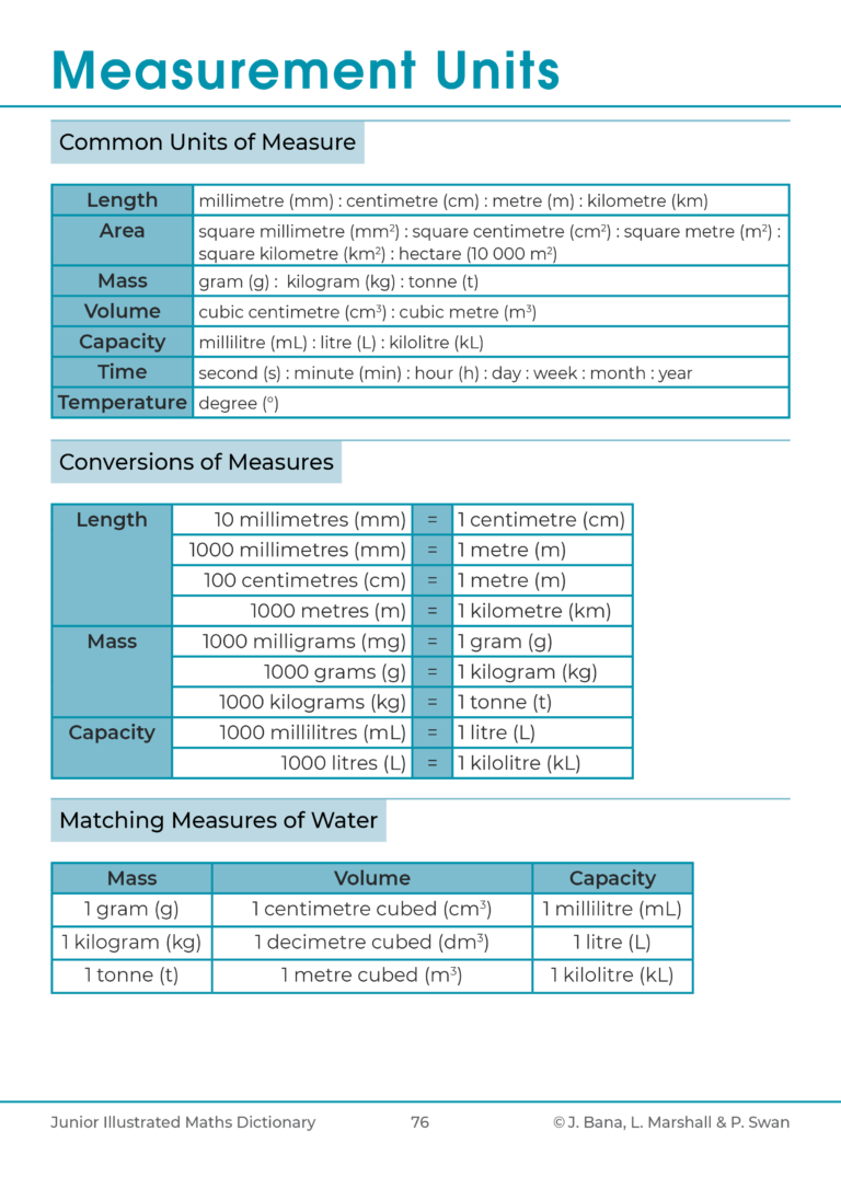 Junior Illustrated Maths Dictionary | Dr Paul Swan