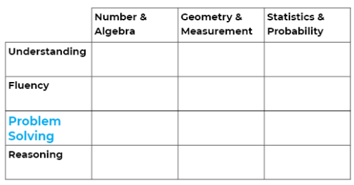 Problem of the Week | Dr Paul Swan