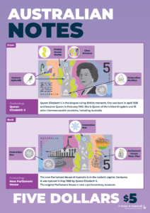 22 Notes Posters - Australian Money Posters (Download) | Dr Paul Swan