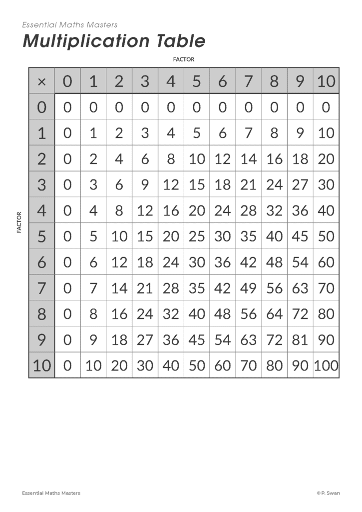 Essential Mathematics Master Pages - Addition and Multiplication Charts ...