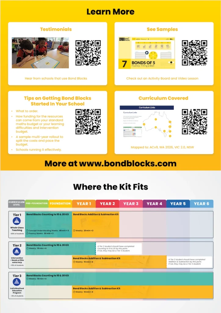 Bond Blocks | Dr Paul Swan