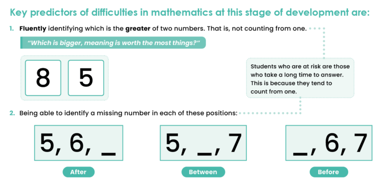 Counting Principles: Numbers Chart Poster | Dr Paul Swan