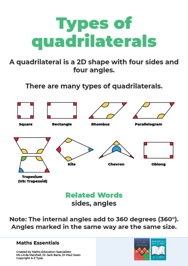 Maths Essential Posters - Geometry (30 Poster Download Set) | Dr Paul Swan