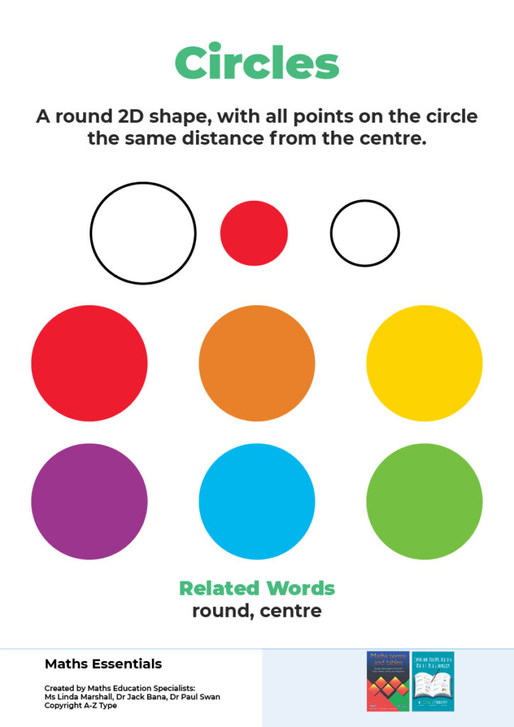 Maths Essential Posters - Geometry (30 Poster Download Set) | Dr Paul Swan