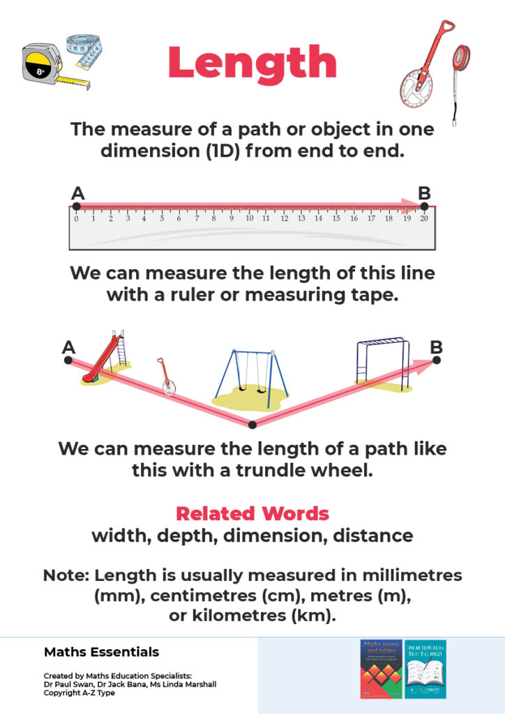Maths Essential Posters - Measurement & Data (19 Poster Download Pack ...