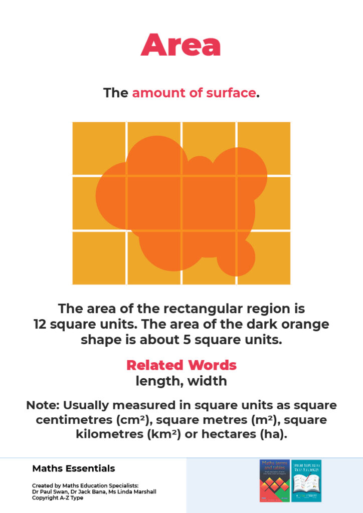 Maths Essential Posters - Measurement & Data (19 Poster Download Pack ...
