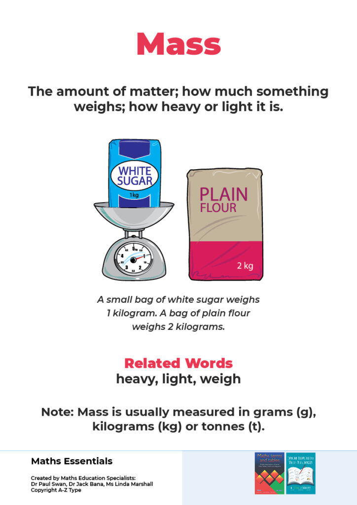 Maths Essential Posters - Measurement & Data (19 Poster Download Pack ...