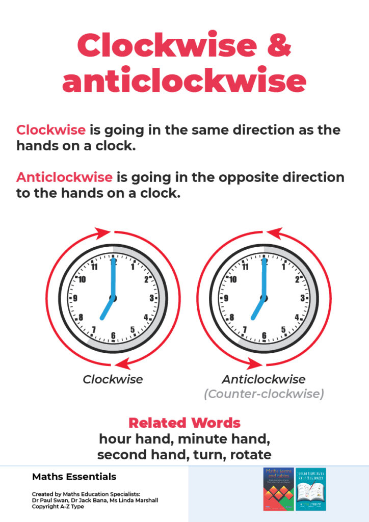 Maths Essential Posters - Measurement & Data (19 Poster Download Pack ...