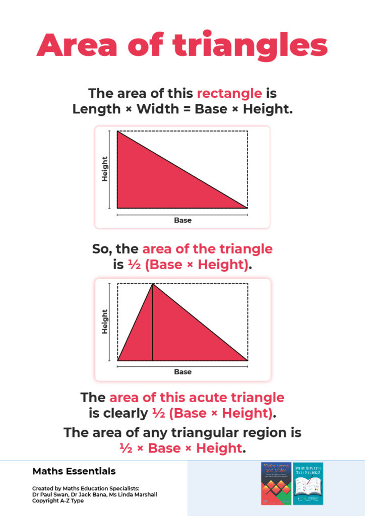 Maths Essential Posters - Measurement & Data (19 Poster Download Pack ...