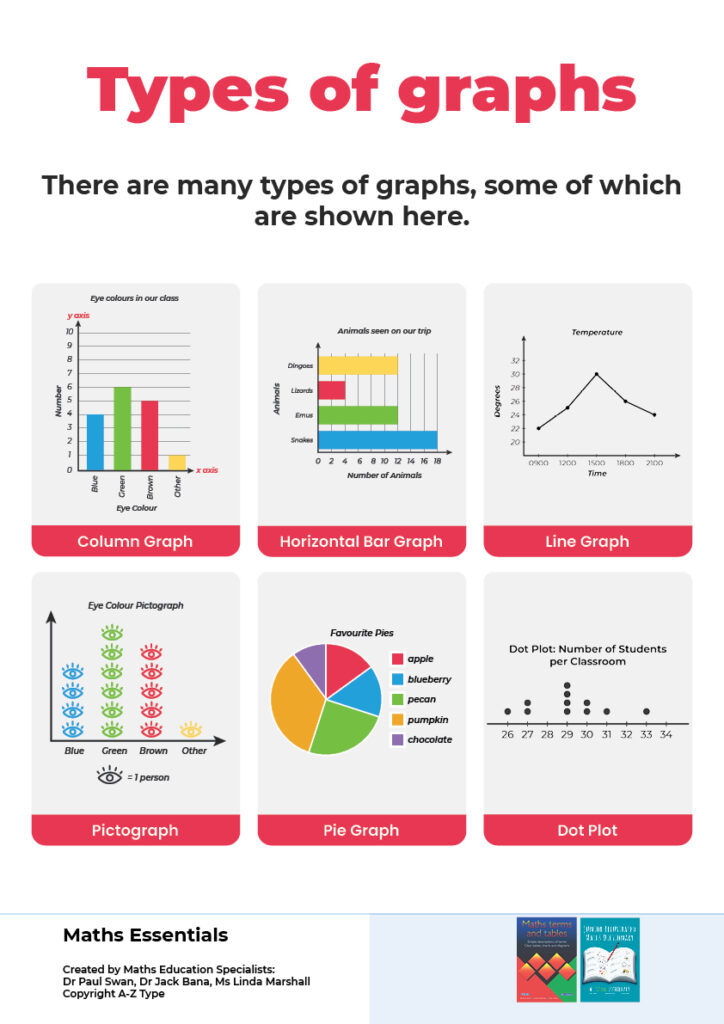 Maths Essential Posters - Measurement & Data (19 Poster Download Pack ...