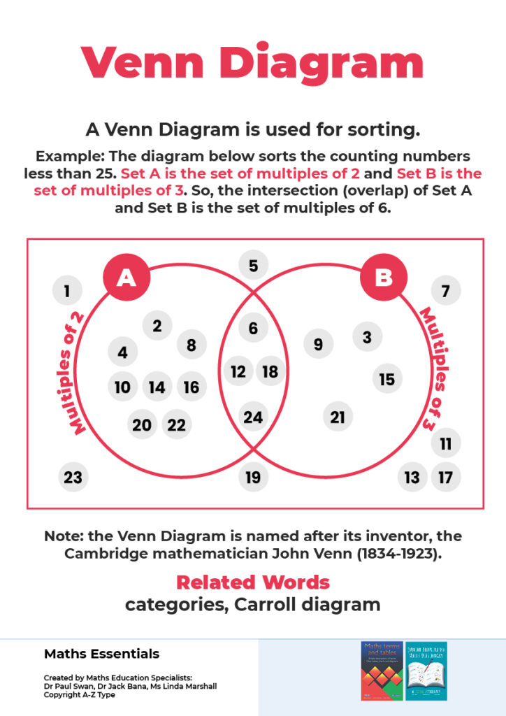 Maths Essential Posters - Measurement & Data (19 Poster Download Pack ...