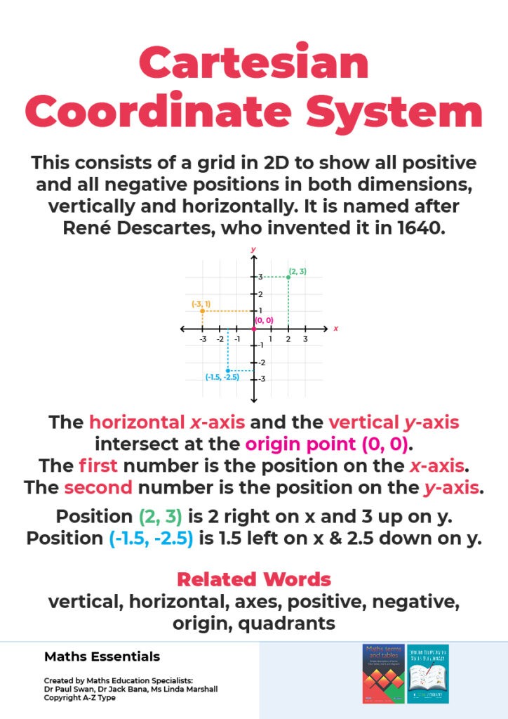 Maths Essential Posters - Measurement & Data (19 Poster Download Pack ...