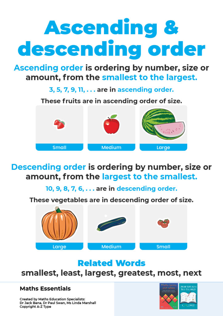 Maths Essential Posters - Number (30 Poster Download Set) | Dr Paul Swan