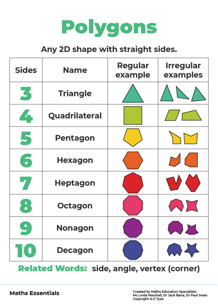 Maths Essential Posters - Geometry (30 Poster Download Set) | Dr Paul Swan