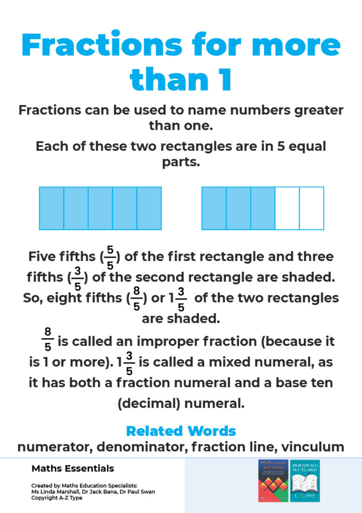 Maths Essential Posters - Number (30 Poster Download Set) | Dr Paul Swan