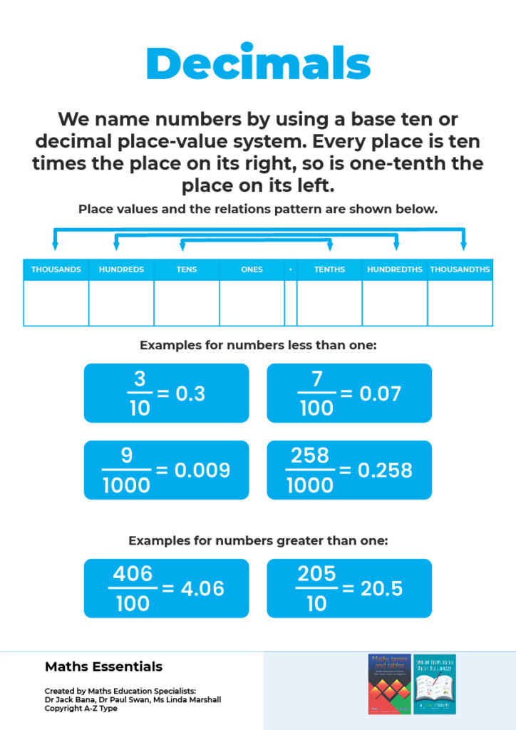 Maths Essential Posters - Number (30 Poster Download Set) | Dr Paul Swan