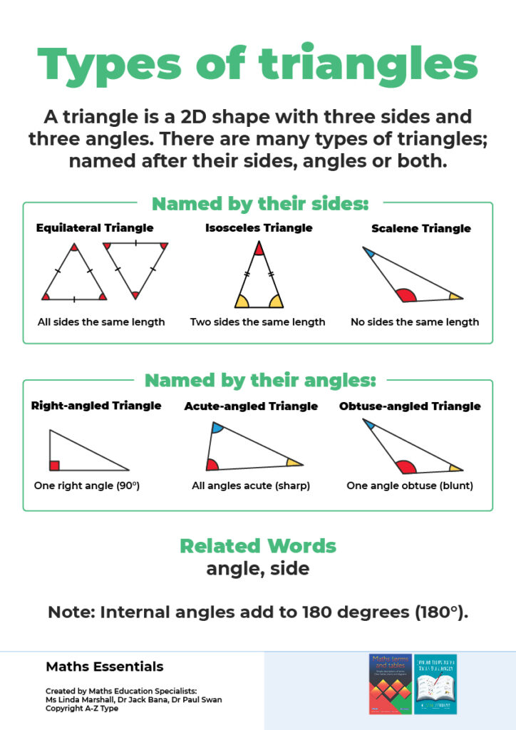 Maths Essential Posters - Geometry (30 Poster Download Set) | Dr Paul Swan