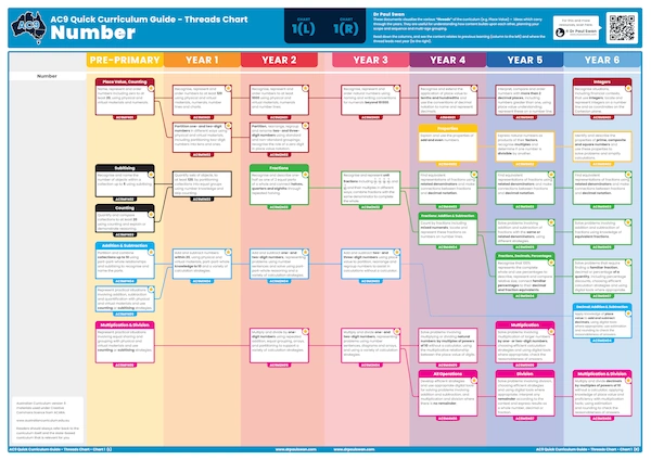 AC9 Foundation | Dr Paul Swan