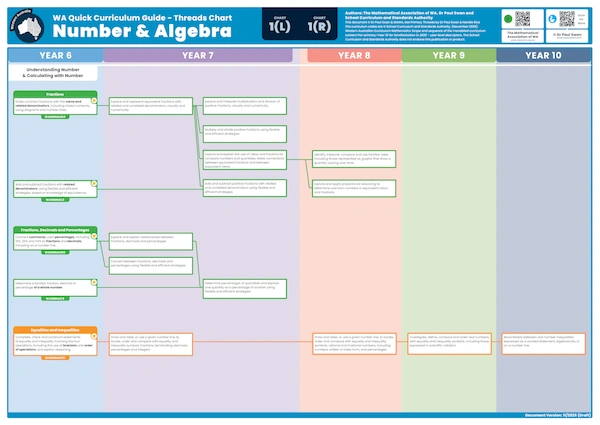 Resources: Planning | Dr Paul Swan