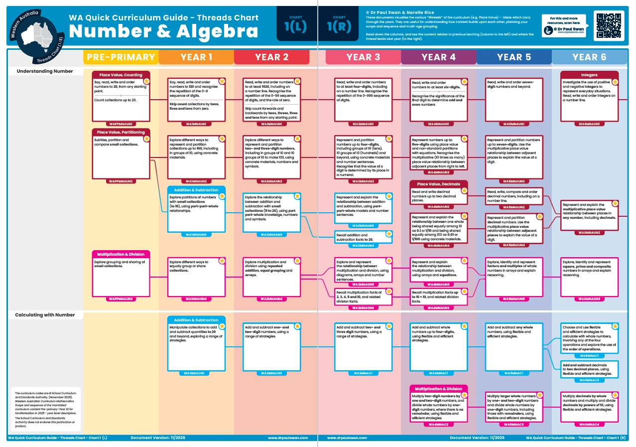 Resources: Planning | Dr Paul Swan