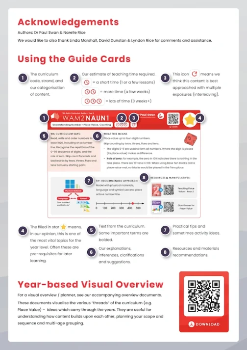 WA Quick Curriculum Guide Book - Year 2 | Dr Paul Swan