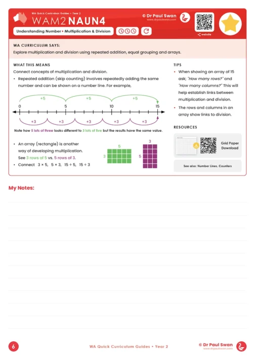 WA Quick Curriculum Guide Book - Year 2 | Dr Paul Swan