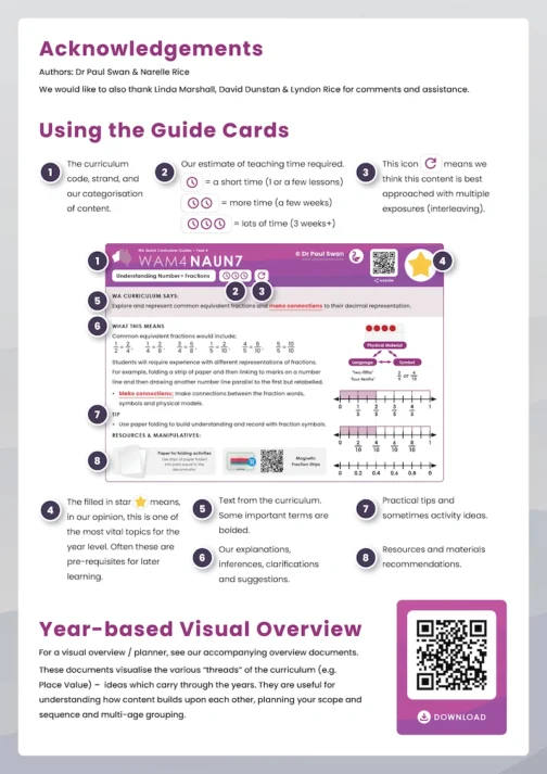 WA Quick Curriculum Guide Book - Year 4 | Dr Paul Swan