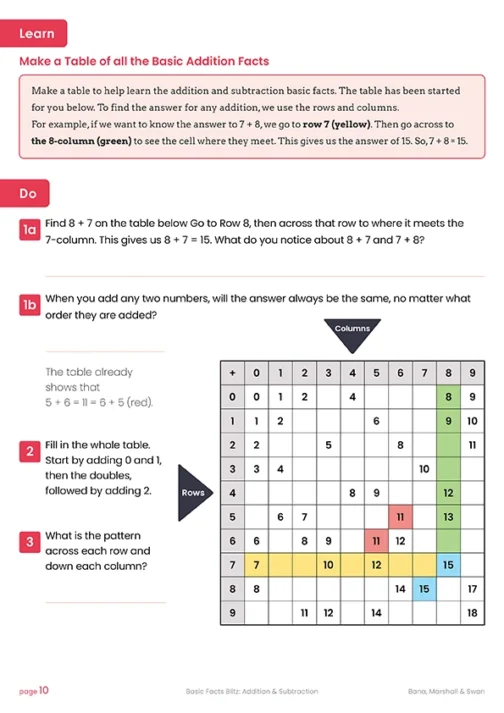 Basic Facts Blitz: Addition and Subtraction | Dr Paul Swan