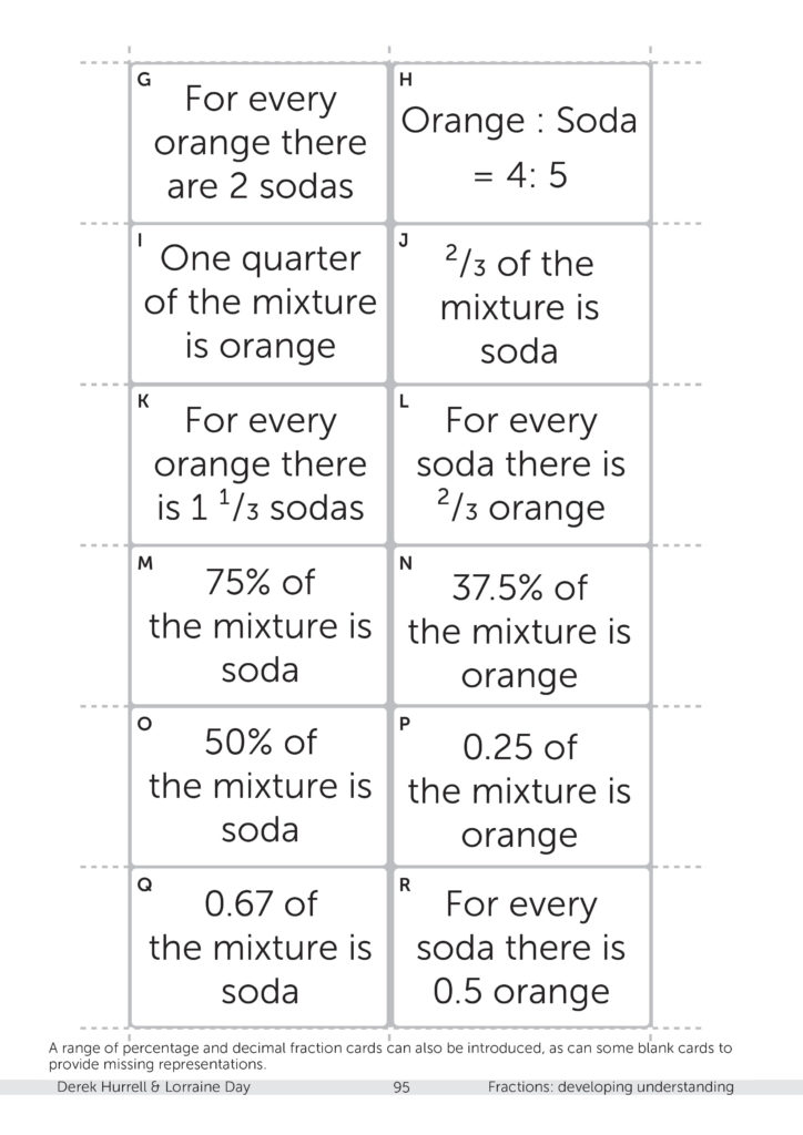 Developing a Conceptual Understanding of Fractions | Dr Paul Swan