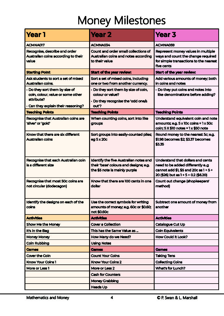 Mathematics and Money | Dr Paul Swan