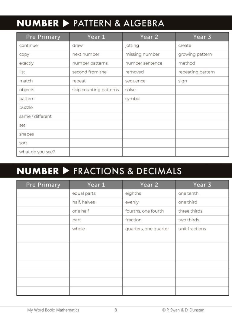 My Word Book: Mathematics | Dr Paul Swan