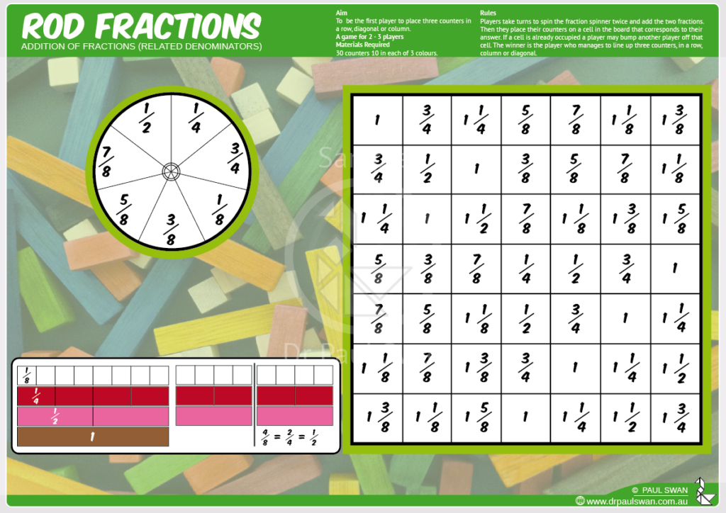 Rod Fractions (Download) | Dr Paul Swan